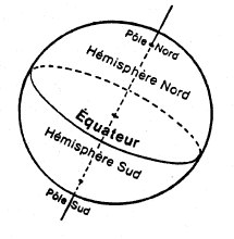 Les parallèles et les méridiens | Alloprof