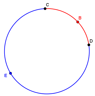 Les cercles et les disques | Secondaire | Alloprof