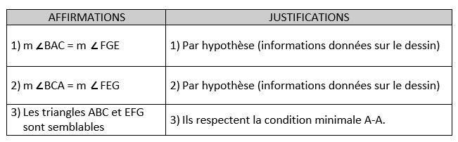 Les conditions minimales de similitude des triangles | Alloprof