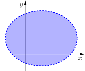 L'ellipse (conique) | Alloprof