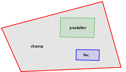 Le périmètre et l'aire des figures planes | Alloprof