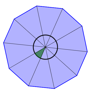 Les polygones réguliers | Alloprof