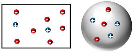 L'électricité statique | Secondary | Alloprof