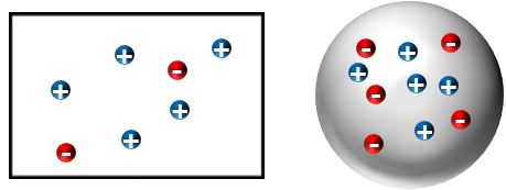 L'électricité statique | Secondary | Alloprof