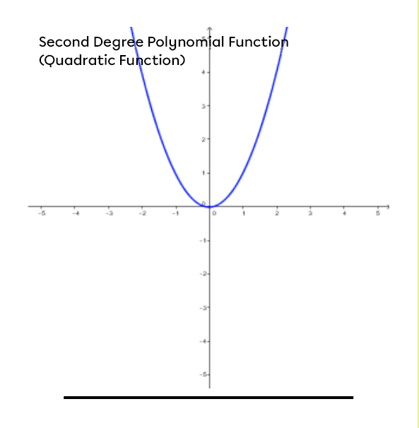 Algebra - Relations and Functions | Secondaire | Alloprof