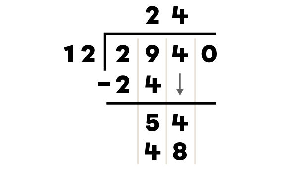 What is a division? | Elementary | Alloprof
