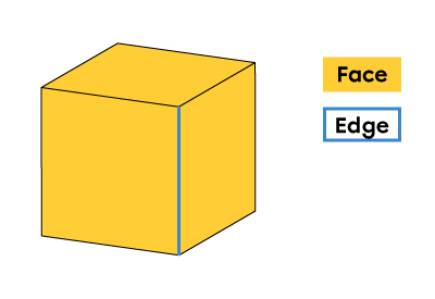 Types of Projections Used in Technical Drawings | Secondaire | Alloprof