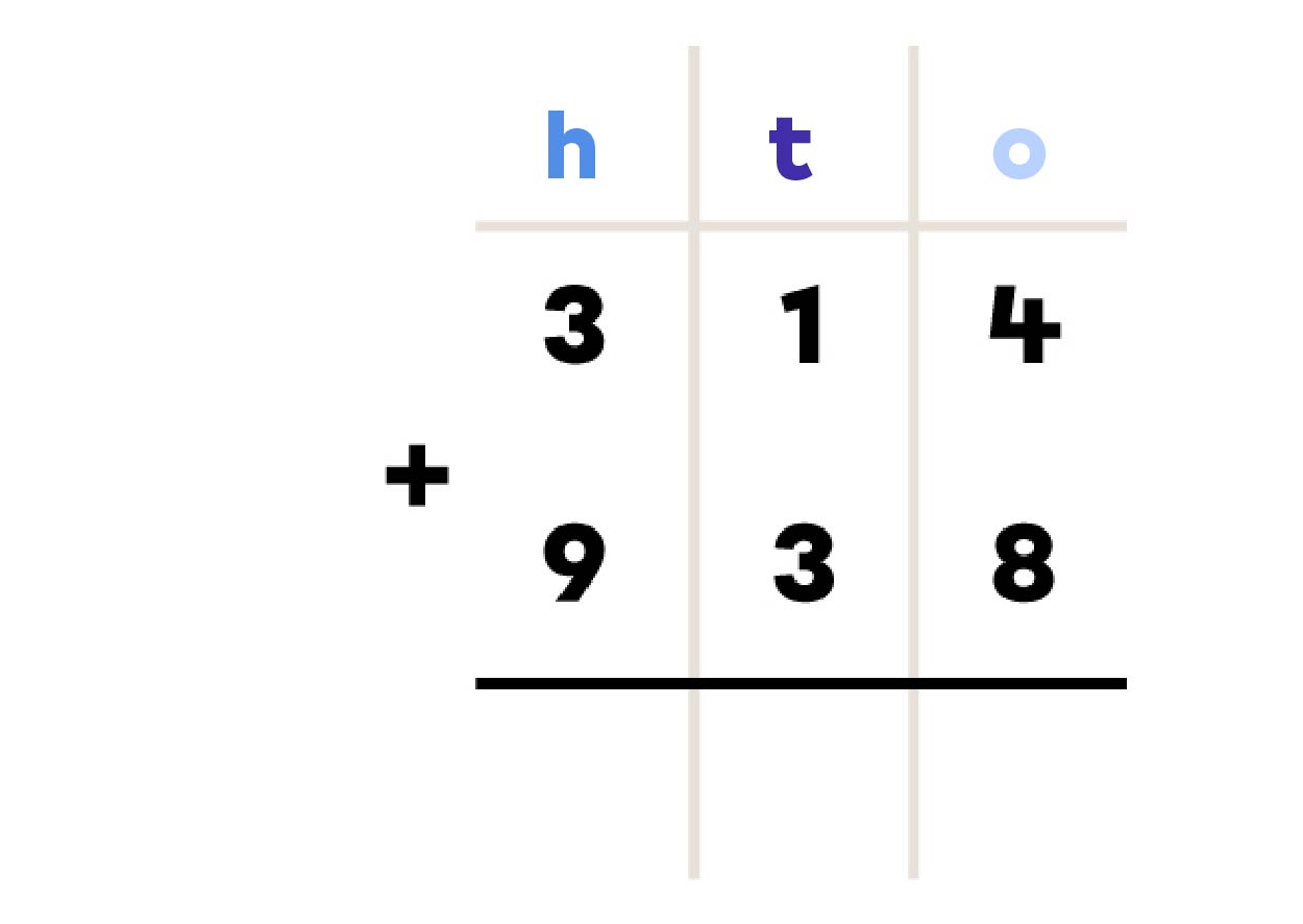 Adding Numbers | Elementary | Primaire | Alloprof