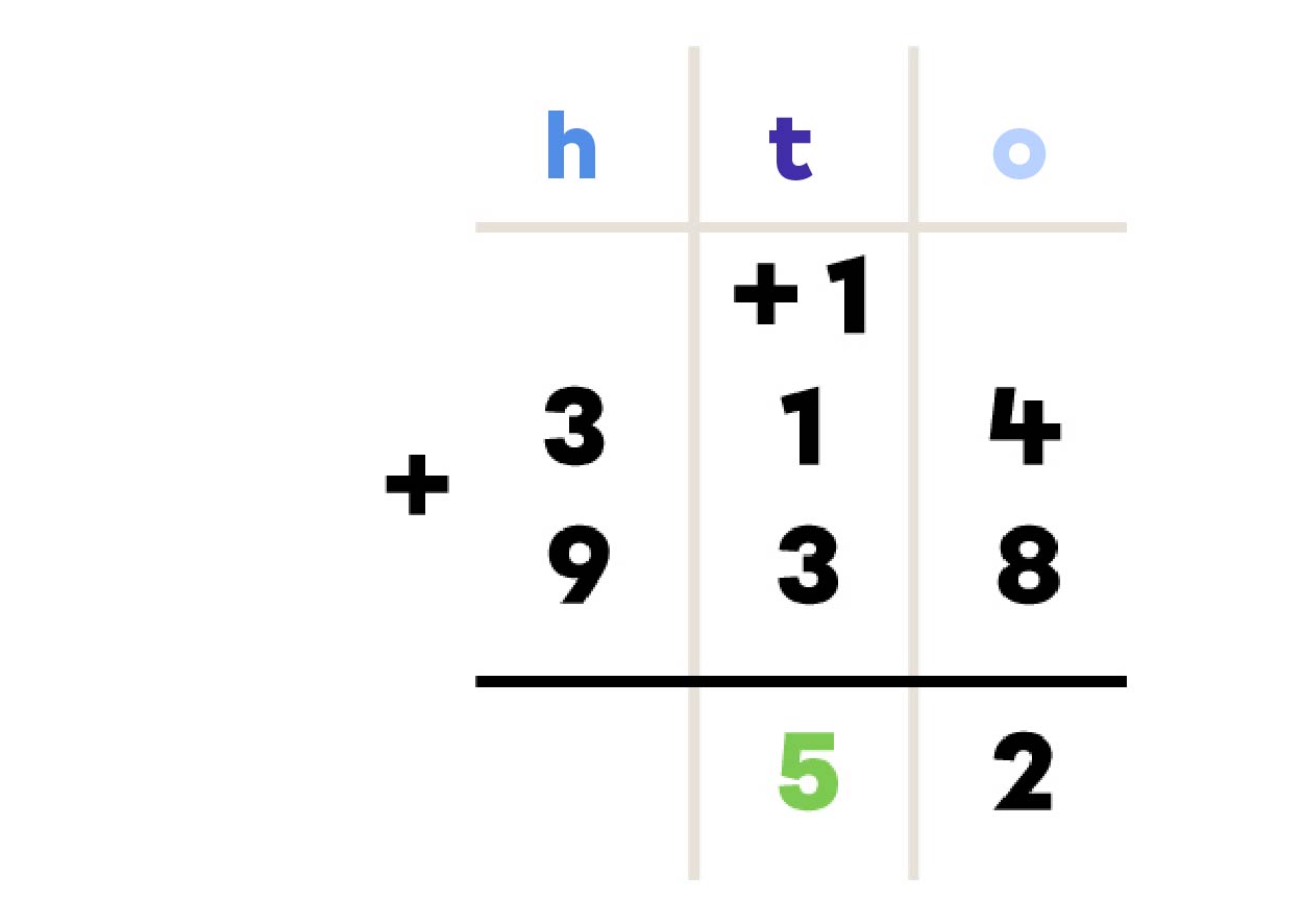 Adding Numbers | Elementary | Primaire | Alloprof