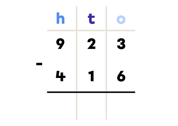 How to subtract numbers? | Elementary | Alloprof