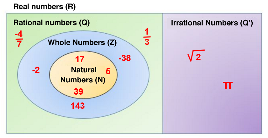 Memory Aid | Mathematics — Secondary 3 | Secondaire | Alloprof
