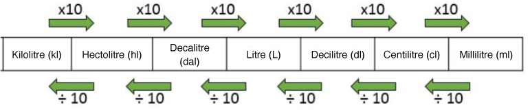 Memory Aid - Mathematics - Secondary 3 | Secondaire | Alloprof