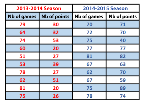 Memory Aid | Mathematics — Secondary 3 | Secondaire | Alloprof