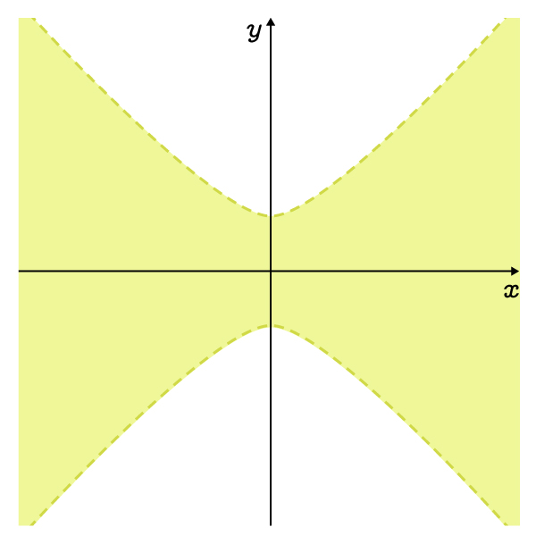 L'hyperbole (conique) | Secondaire | Alloprof