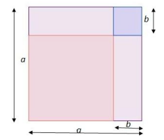 Le trinôme carré parfait | Alloprof