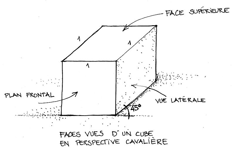 Les types de projections utilisées dans les dessins techniques ...