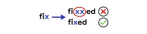 Double Consonants—Spelling Rules | Alloprof