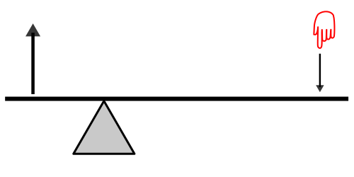 Les types de machines simples | Alloprof