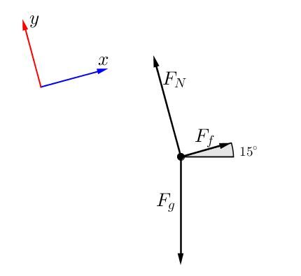 Free body diagrams | Alloprof
