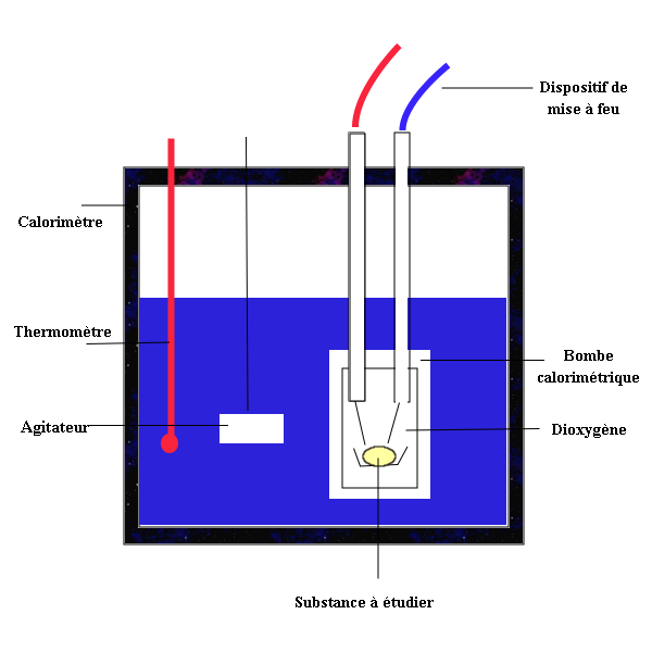 La calorimétrie (Q = m c ΔT) | Alloprof
