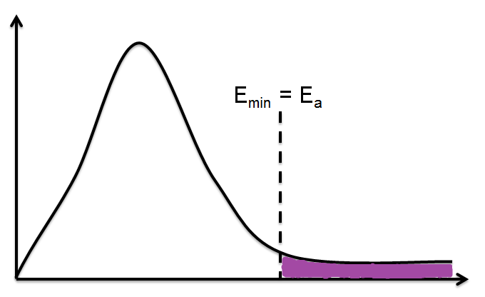 La théorie des collisions | Alloprof