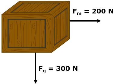La force de frottement | Secondaire | Alloprof
