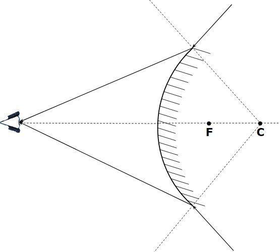 Curved Mirrors | Alloprof