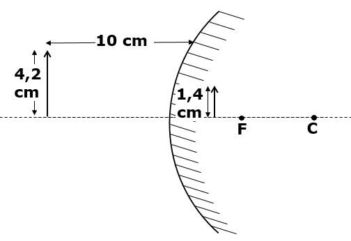 Les équations des miroirs | Secondaire | Alloprof
