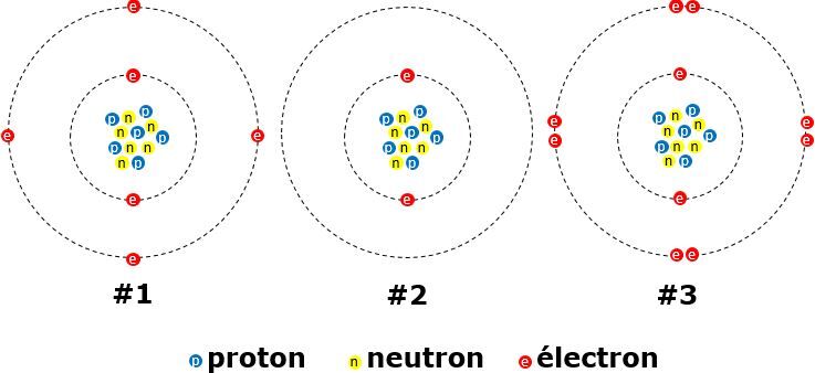 La charge électrique | Secondaire | Alloprof