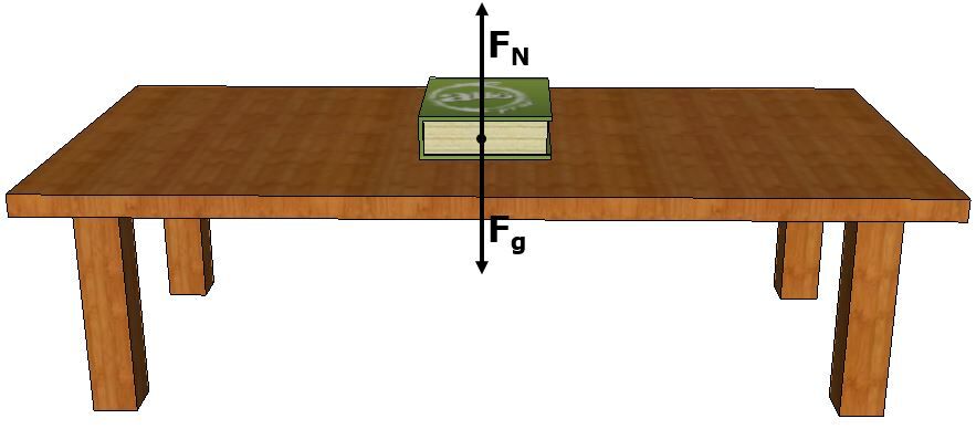 La force normale | Secondaire | Alloprof