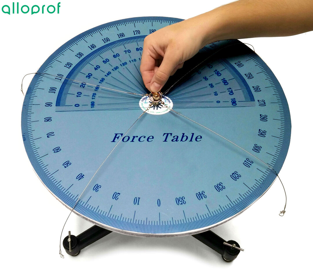 The Use of a Force Table | Alloprof