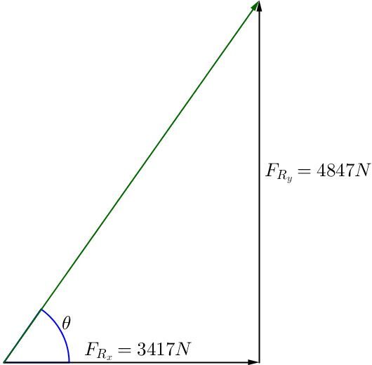 The Balancing Force and the Resultant Force of Several Forces | Alloprof