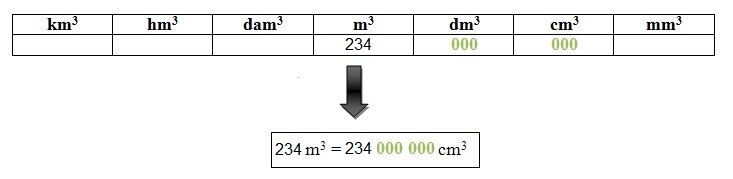 Les unités de volume et leur conversion | Secondaire | Alloprof