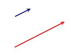 Comparing Two Vectors | Secondaire | Alloprof