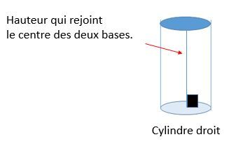 Les corps ronds | Secondaire | Alloprof