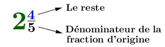 De la fraction au nombre fractionnaire et l'inverse | Secondaire | Alloprof