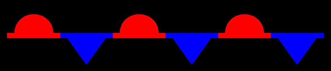 Les fronts météorologiques | Alloprof