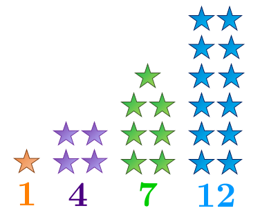Ordering Natural Numbers | Secondaire | Alloprof