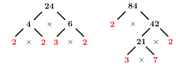 Le plus grand commun diviseur (PGCD) | Secondaire | Alloprof