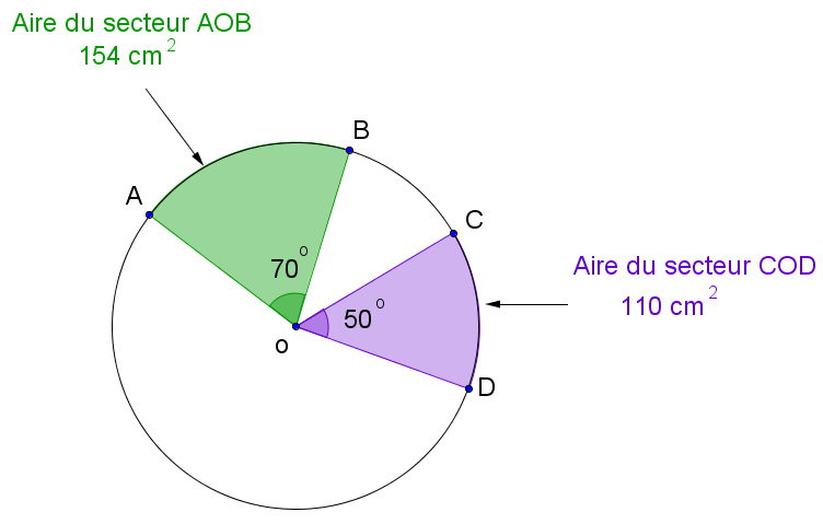 Les arcs des cercles et les secteurs des disques | Secondaire | Alloprof