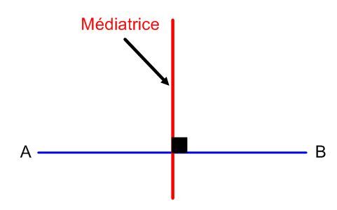 La construction d'une médiatrice | Secondaire | Alloprof