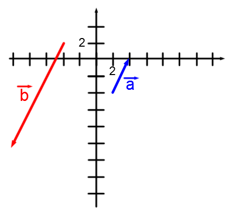 Comparing Two Vectors | Secondaire | Alloprof