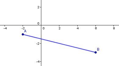 La distance entre deux points | Alloprof