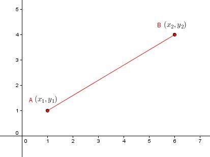 La distance entre deux points | Alloprof