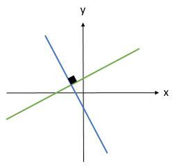 The Relative Position of Two Lines | Secondaire | Alloprof