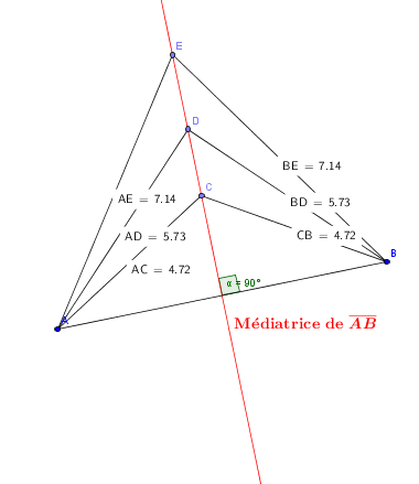 Les coniques | Secondaire | Alloprof