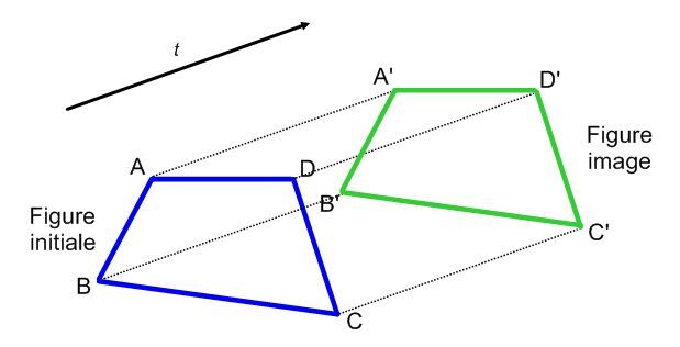 Les transformations géométriques | Secondaire | Alloprof