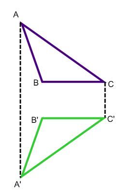 La réflexion | Secondaire | Alloprof