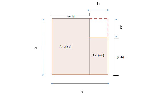 The Difference of Squares | Secondaire | Alloprof