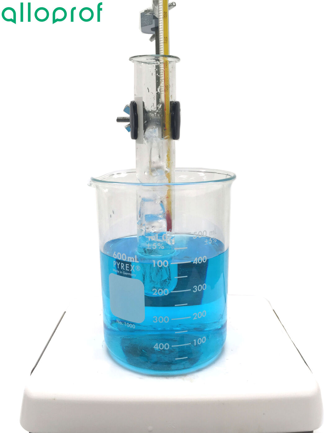 La détermination du point de fusion / point d'ébullition | Alloprof